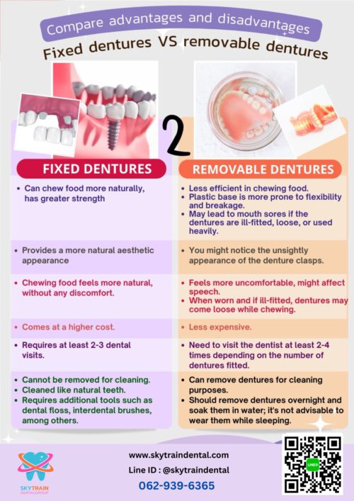 The difference between removable dentures and fixed dentures - Skytrain ...